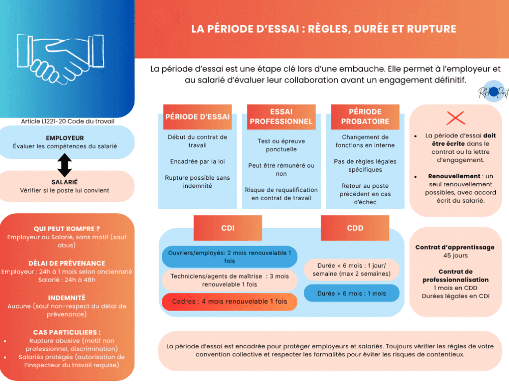 Décryptage des Stages en Milieu Professionnel ! - RH-POST